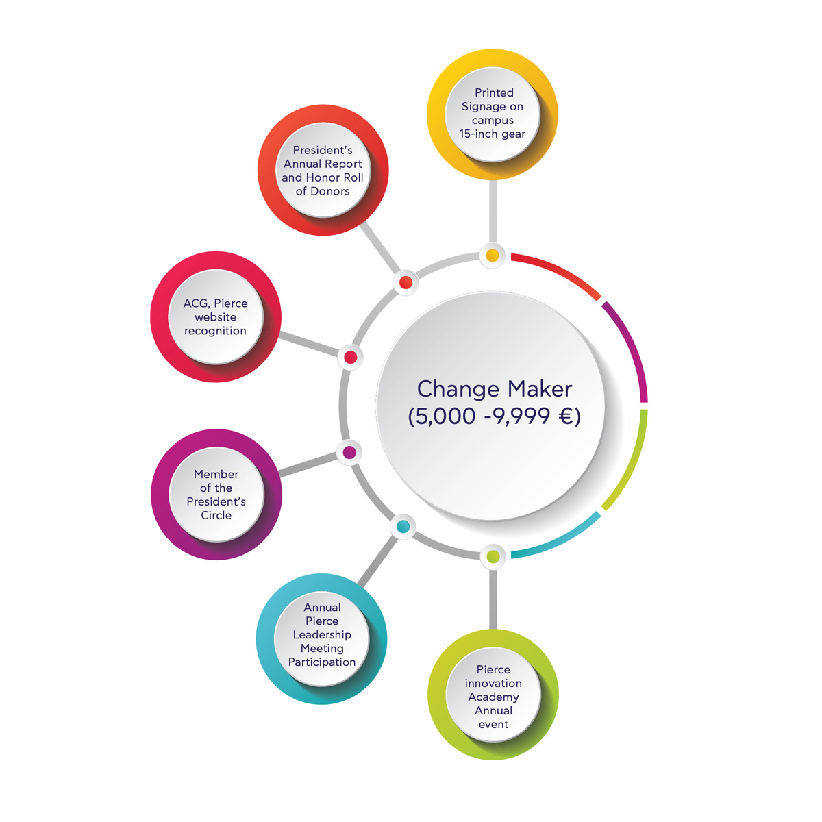 The American College of Greece | Pierce Innovation Academy