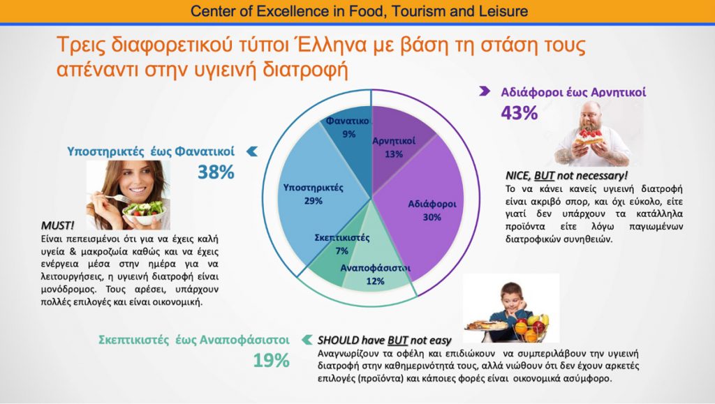 The American College of Greece | Healthy Eating Habits in Greece